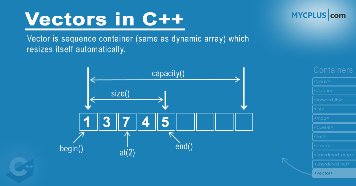 Lab 8: Containers | CISP 400 Evrist